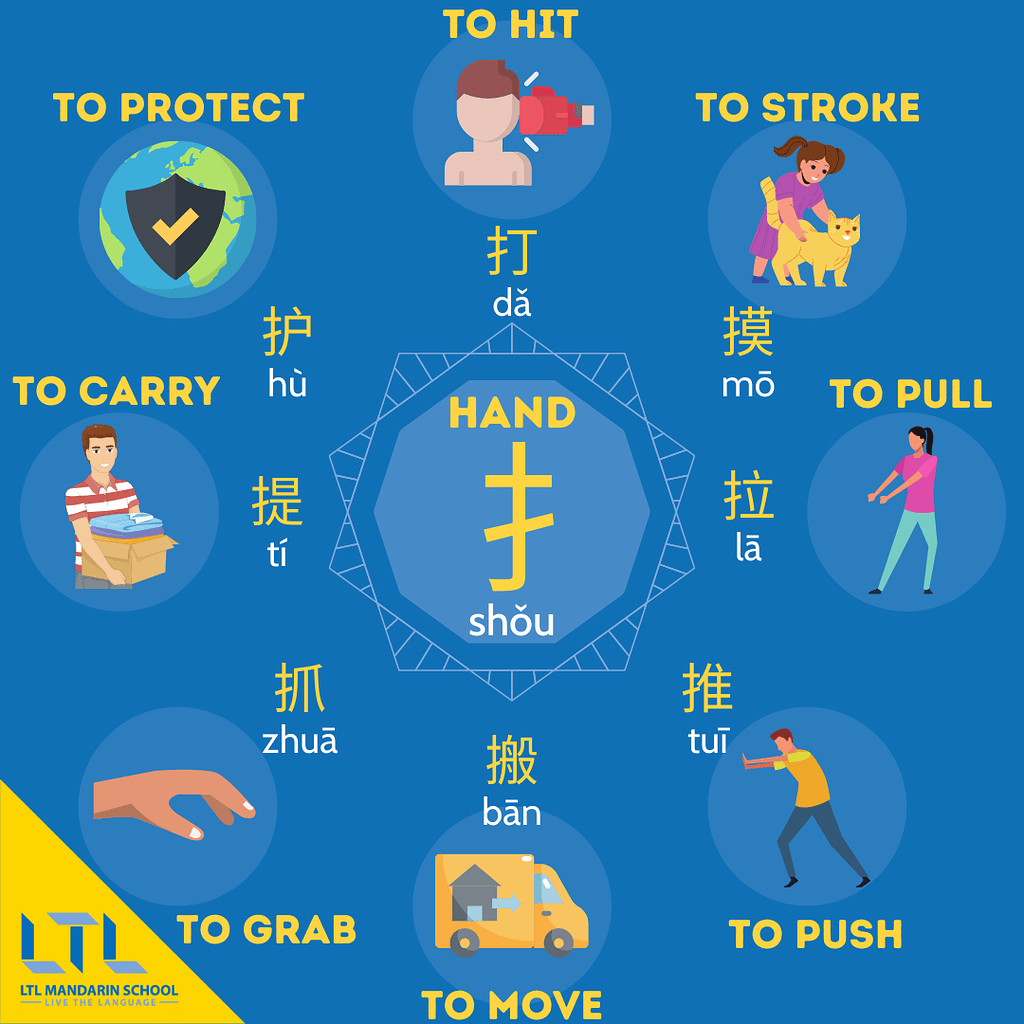 Chinese words with 扌(shou) - Mandarin 普通话 - Flexi Classes Forum