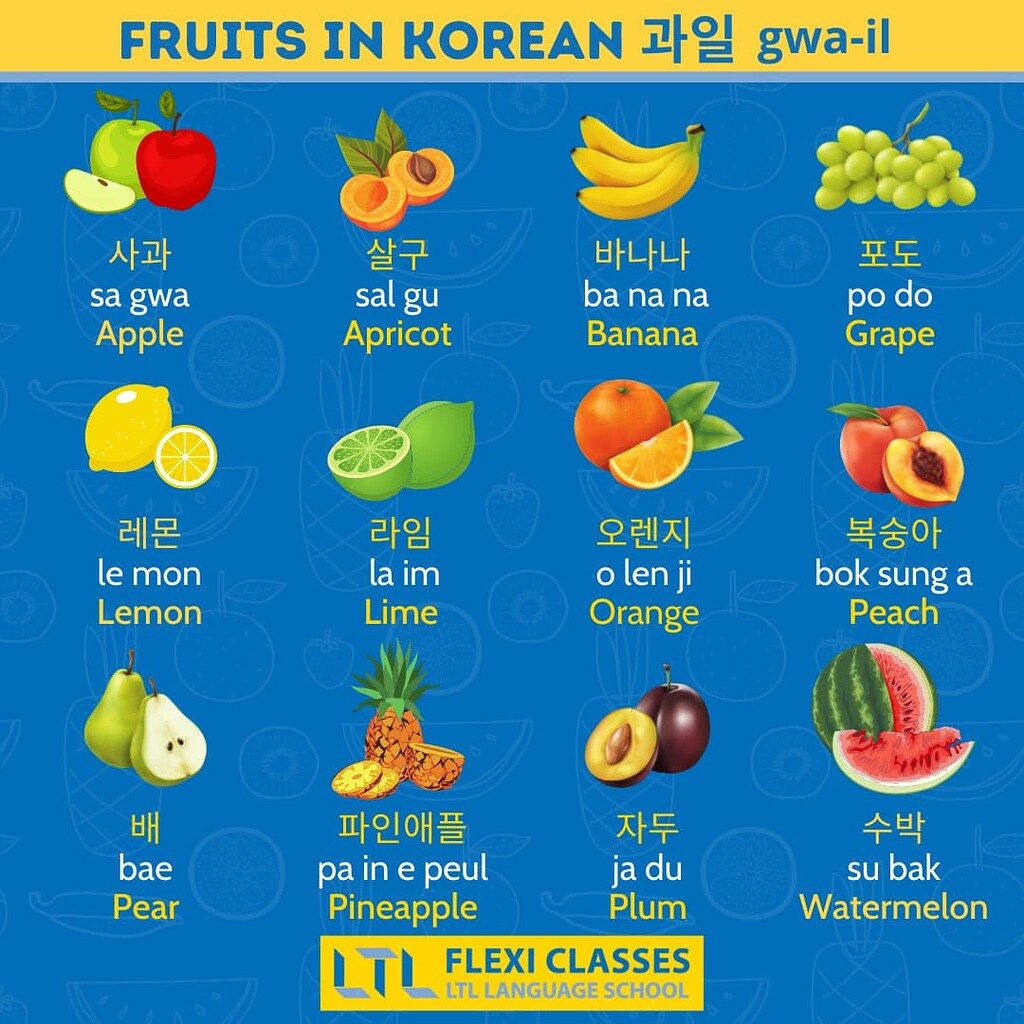 Fruits in Korean 🍋 - Korean 한국어 - Flexi Classes Forum