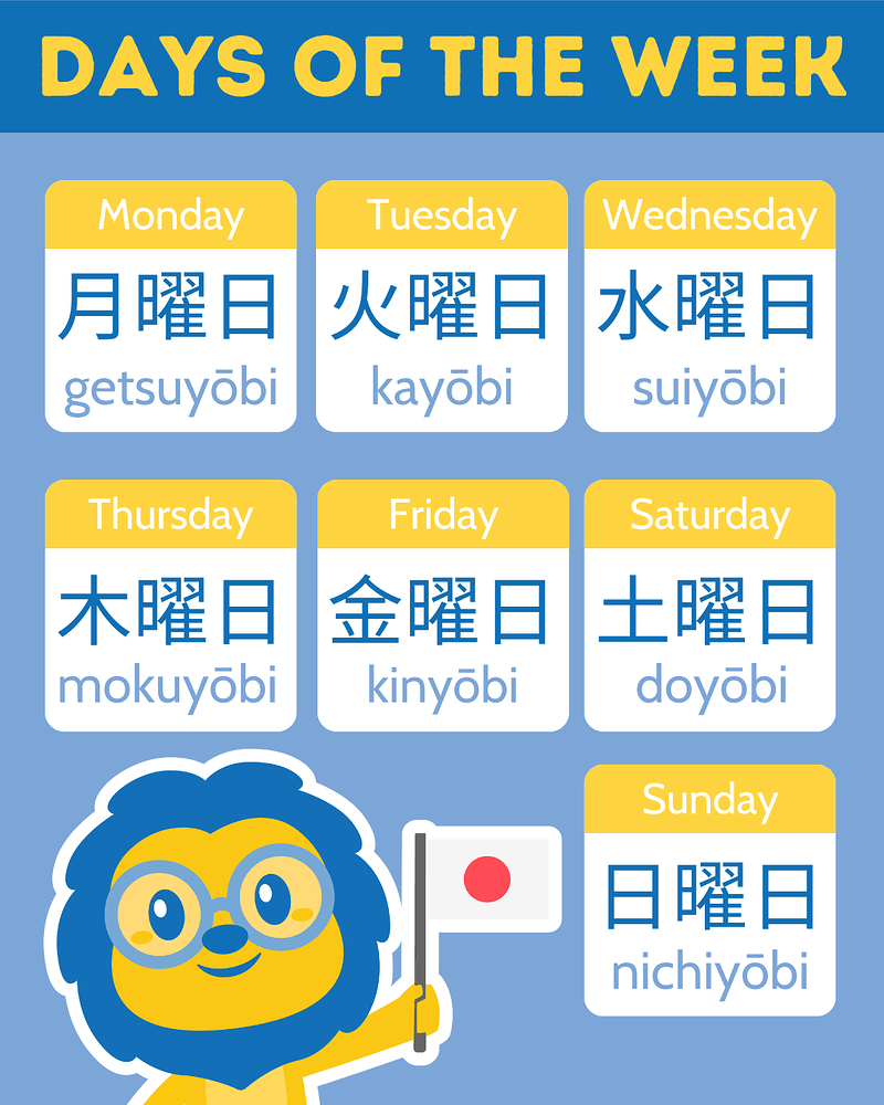 Days of the Week in Japanese // Kanji, Hiragana & Meanings - Japanese ...